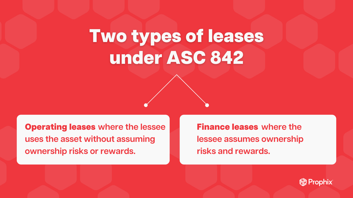 Guide for ASC 842 Lease Accounting with Examples | Prophix